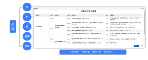 医院绩效考核系统 明途科技