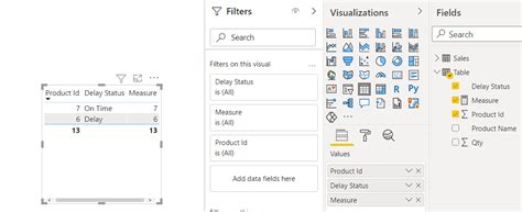 Countif Function In Power Bi Measure 10 Useful Examples Enjoy Sharepoint