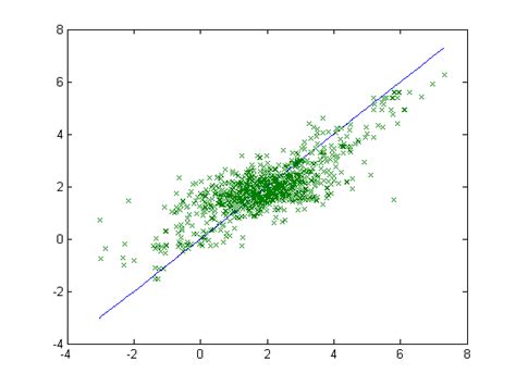 Predicted Logp Values Versus Experimental Values Download Scientific