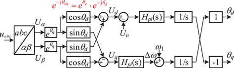 Frequency Coupling Suppression And Siso Modelling For Vscs With Dc‐link Dynamics In Weak Grids