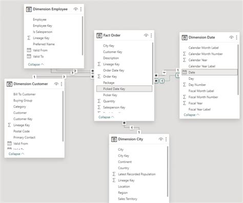 How To Optimize Power Bi Semantic Model Performance With Vertipaq