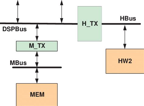 Connectivity Definition For Figure 4 Download Scientific Diagram