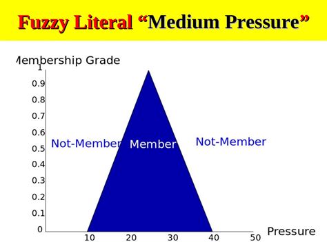 11 Intro Fuzzy Logic And Expert Systems