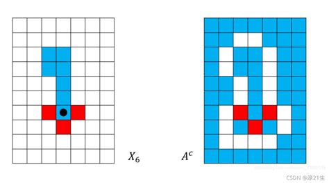 一些基本的形态学算法 边界提取，孔洞填充 涤21生的博客 Csdn博客