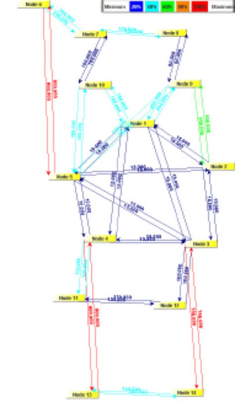 Computer Simulation Flowchart Of Multicast Traffic Download