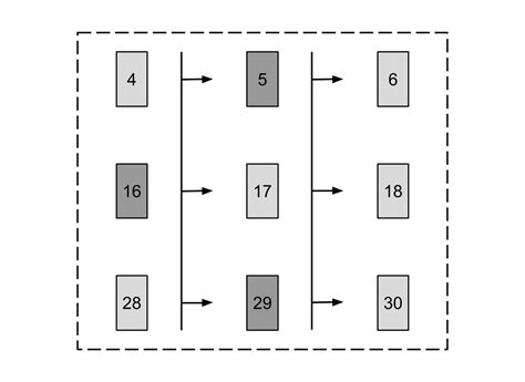 How To Build A Recurrent Neural Network In Tensorflow 17 By Erik