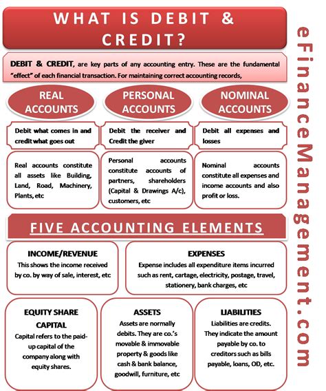 Accounting Cheat Sheet Debit Credit Chainmilo