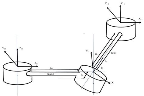 robot manipulation control with inverse and forward kinematics