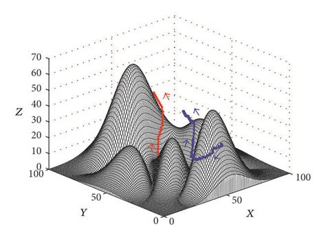 The Experimental Result Of The Path Planning For A Dynamic Target A Download Scientific