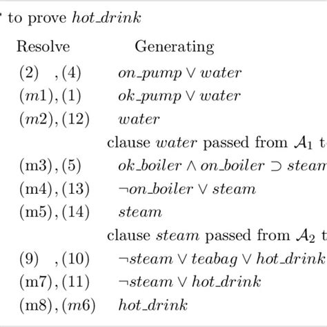 A Resolution Forward Message Passing Algorithm Download Scientific Diagram