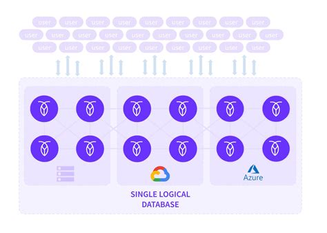 Why We Need A Multi Cloud Database And How To Build One