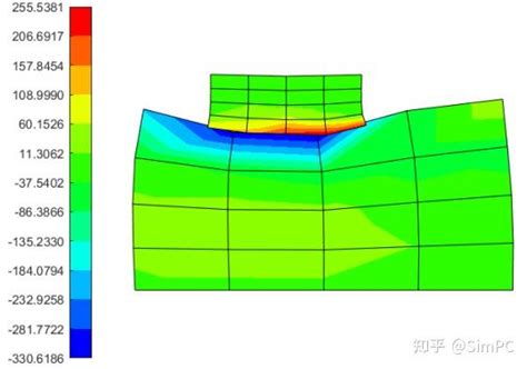 接触问题有限元matlab编程求解 下 知乎