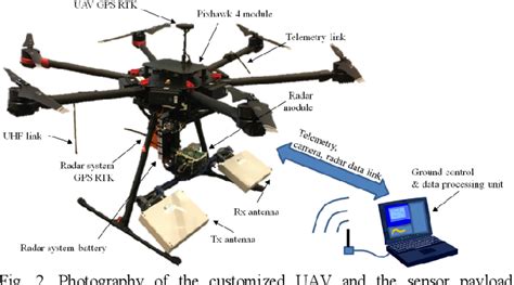 Figure 2 From Advanced Buried Object Detection By Multichannel UAV Drone Carried Synthetic