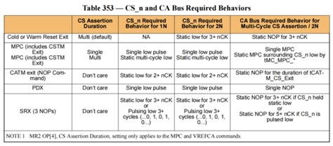 【jesd79 5之】4 Ddr5 Sdram命令描述和操作 332n Modeddr 2n Mode Csdn博客