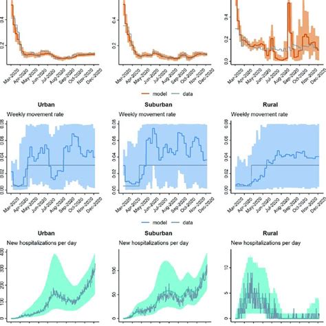 Simulated Regions With Different Population Densities And Spatial