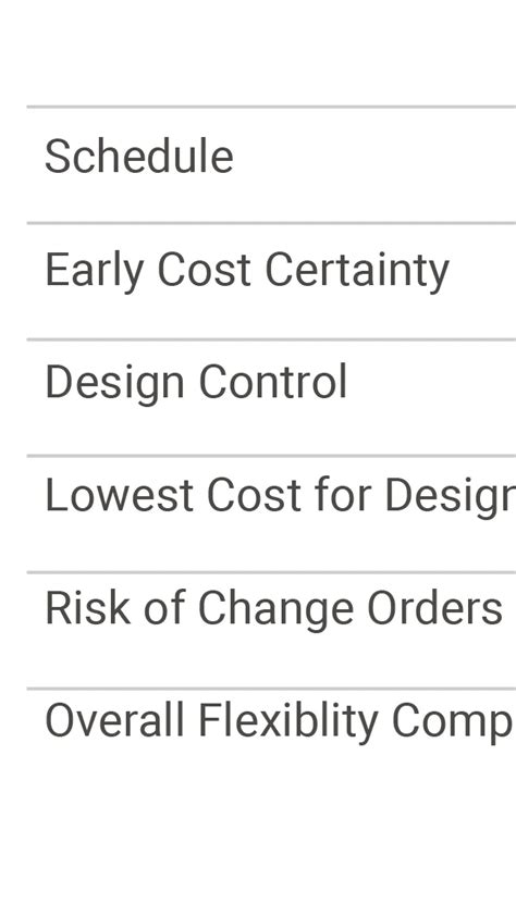Which Delivery Method Offers Project Owners The Most Flexibility Black And Veatch