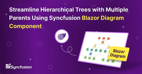Syncfusion On Linkedin Visualization Blazor Diagram