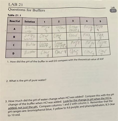 Solved Questions For Buffers Table 21 1 1 How Did The PH Of Chegg Com