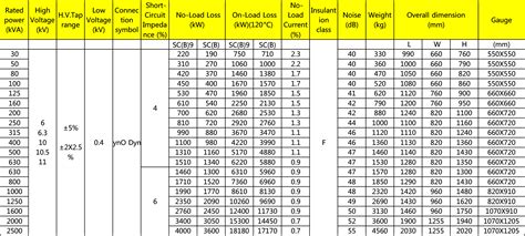 Drytype Transformer Weifan Electrical Technology Co Ltd