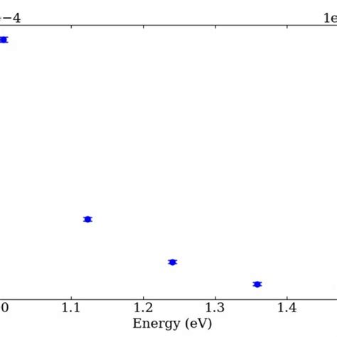 The Average Count Rate Values In Photon Counts Per Pixel Per Second In Download Scientific