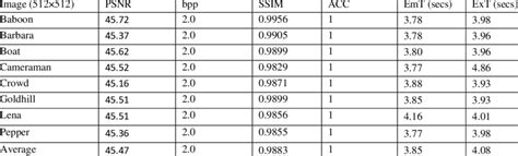 Evaluation Of The Proposed Technique Download Scientific Diagram
