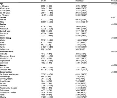 Explanatory Variables Of Cases Download Scientific Diagram