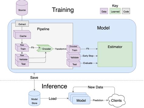 Embedded Deep Learning Machine Learning Book Machine Learning