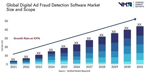 Top Fraud Detection Software Trends Verified Market Reports [2025]