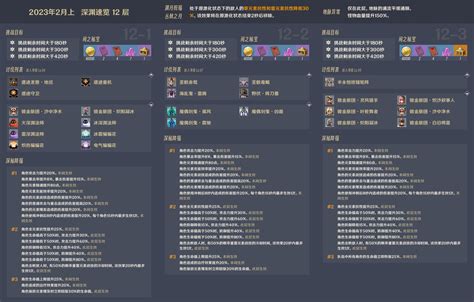 GitHub monsterxcn nonebot plugin gsabyss NoneBot 原神深境螺旋数据查询插件数据来源 Honey Hunter World