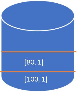 Stack Online Stock Span