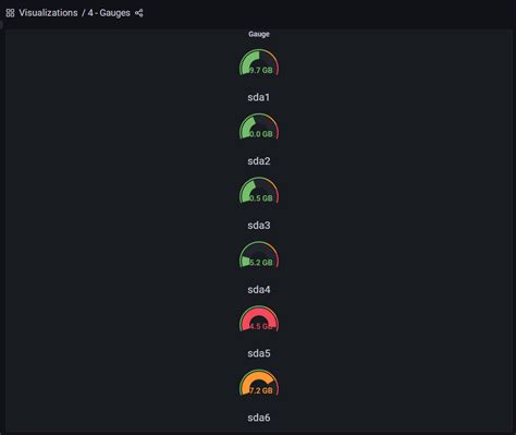 [grafana 8]gauge Orientation Gauge Panel Grafana Labs Community Forums