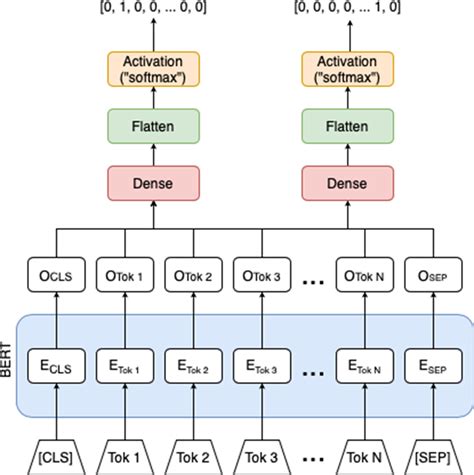 automated hate speech detection and span extraction in underground