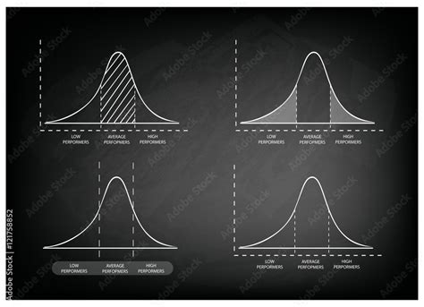Standard Deviation Diagram Graph On Chalkboard Background Stock Vector