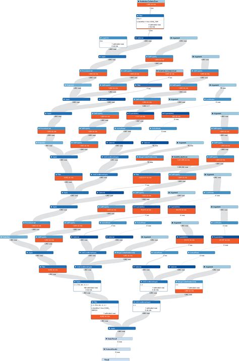 Csv How To Optimize This Cypher Query To Get Faster Result Stack Overflow