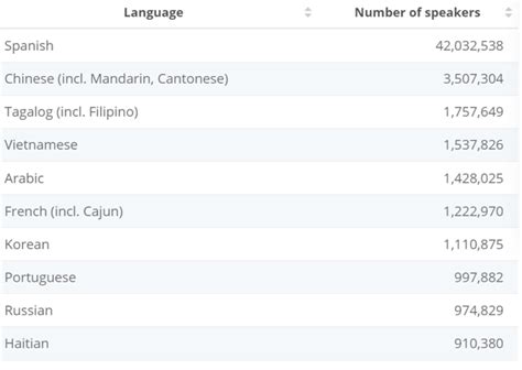 11 Free Ivr Script Examples [copy Create Your Own] Cloudtalk