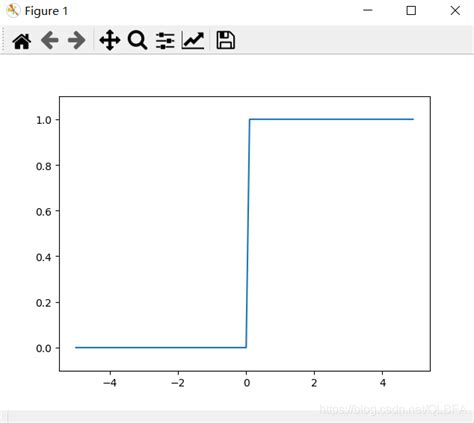 Python画sigmoid、relu、softmax、tanh、leaky Relu等函数（1）numpy Leakyrelu Csdn博客