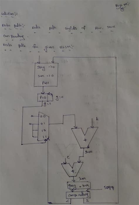Solved Given The High Level State Machine Hlsm In The Following