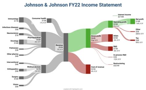 Double Sided Sankey In Power Bi Im New To Power Bi But I Suspect