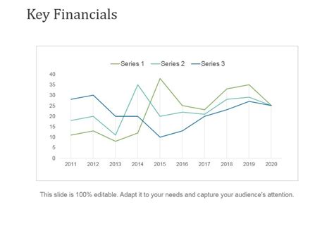 Key Financials Ppt Powerpoint Presentation Model File Formats