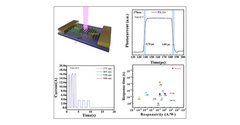 Self Driven Pbi2 Based Ultraviolet Photodetectors With Ultrafast Response Acs Applied