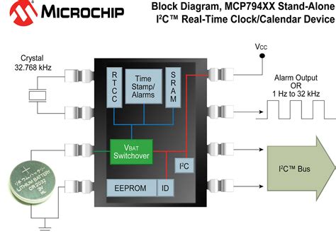 Block Diagram Microchip Technology S MCP XX RTCC Device A Photo On Flickriver