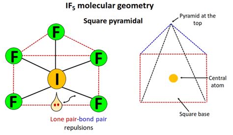 if5 lewis structure molecular geometry bond angle hybridization