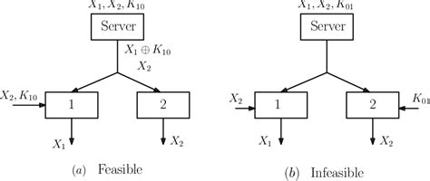 Figure 1 From Private Index Coding Semantic Scholar