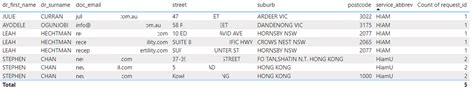 Custom Column Containing Count Based On Static Date Range Rpowerbi
