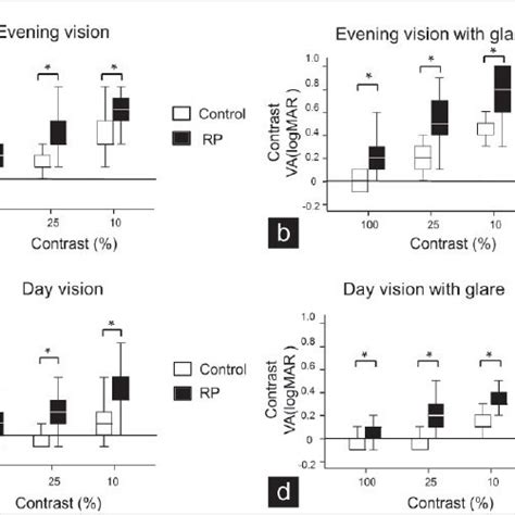 Conversion Table For Vectorvision Csv 1000 Chart To Log Contrast Download Table