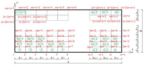 Selected Problems Of Random Free Vibrations Of Rectangular Thin Plates With Viscoelastic Dampers