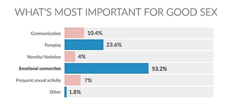 Sex Insights From Fertility Apps Business Insider