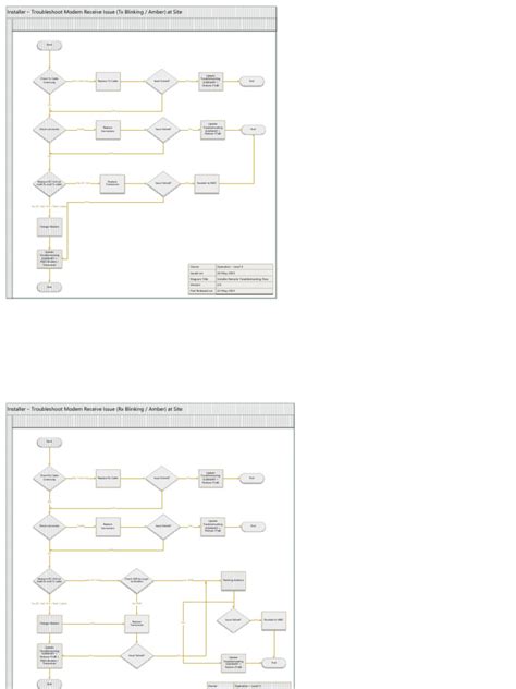 installer guide troubleshooting procedures rx and tx blinking issue