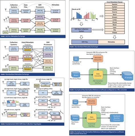 Gnss Sdr Metadata Standard Inside Gnss