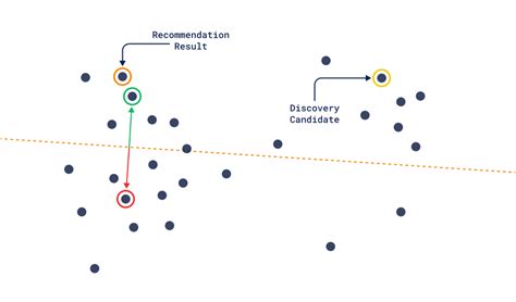 Vector Similarity Going Beyond Full Text Search Qdrant Qdrant